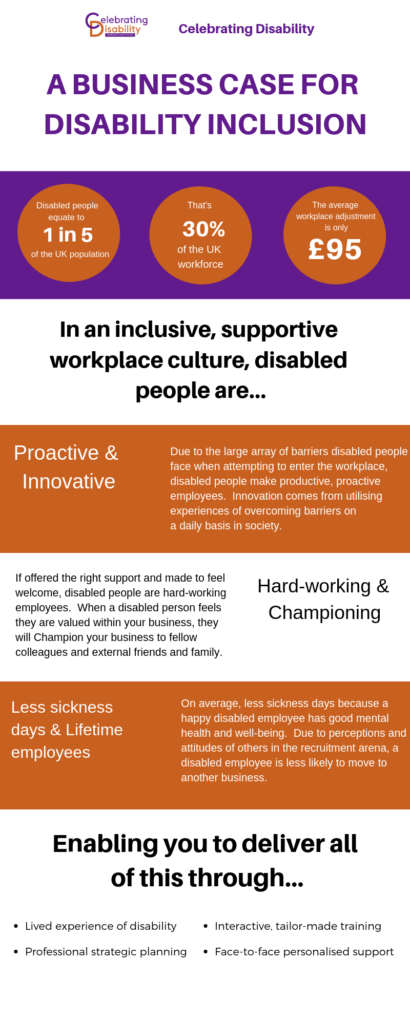 The Business Case for Disability Inclusion - Celebrating Disability