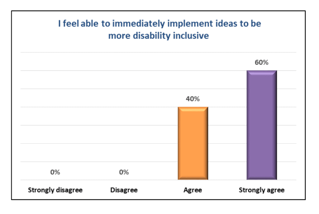Disability Inclusive Language - Help for Heroes - Celebrating Disability